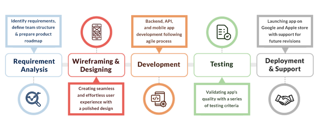 Why is Progressing Web App Development taking over Web development?