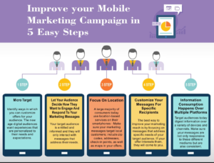 Types of Mobile Advertising and Business Models to Leverage Your Business