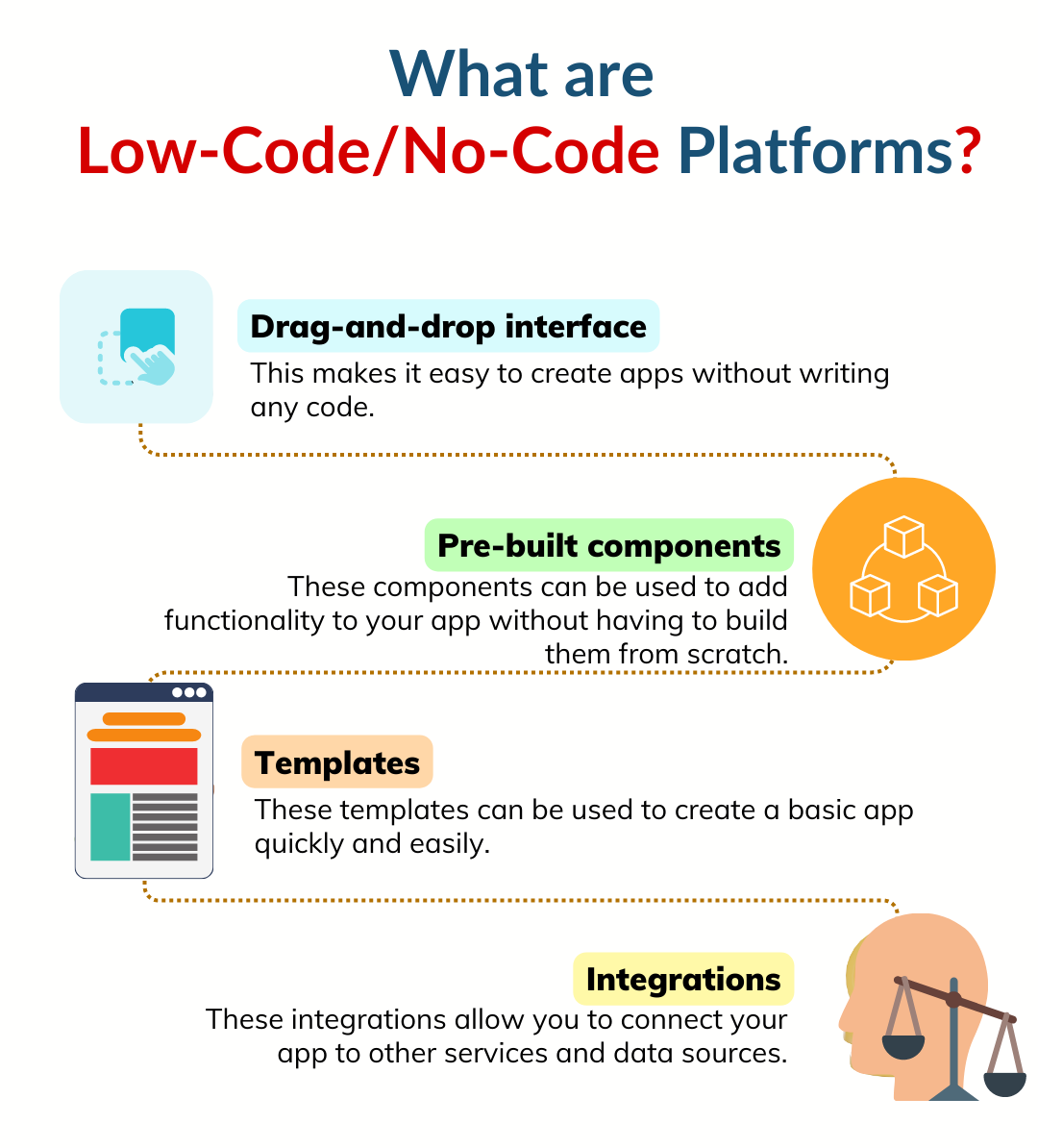 Supercharge Mobile App Development with Low-Code/No-Code Platforms
