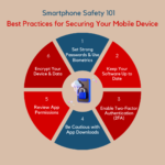 Smartphone Safety 101: Best Practices for Securing Your Mobile Device