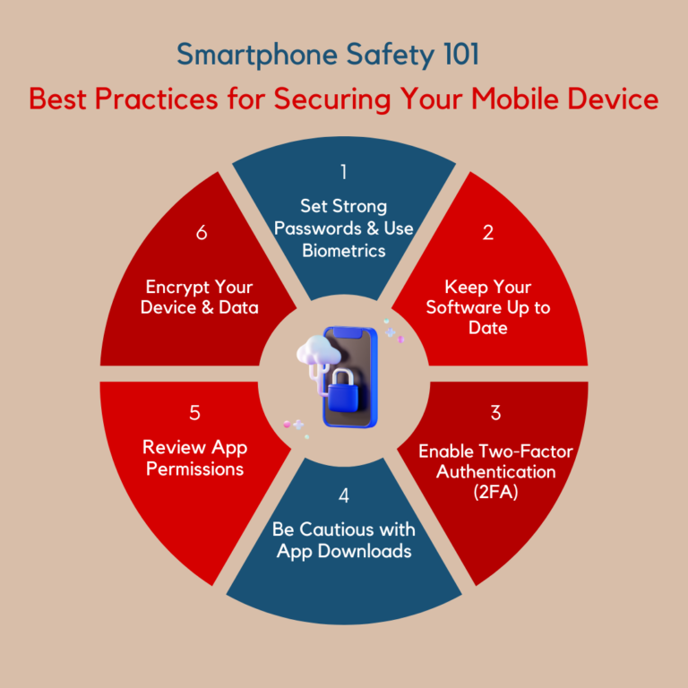 Smartphone Safety 101: Best Practices for Securing Your Mobile Device
